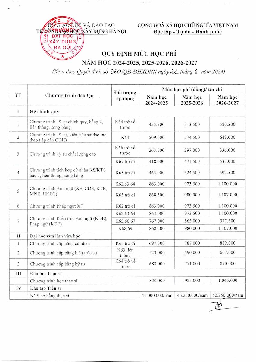Quyết định thu học phí năm học 2024-2025, 2025-2026, 2026-2027